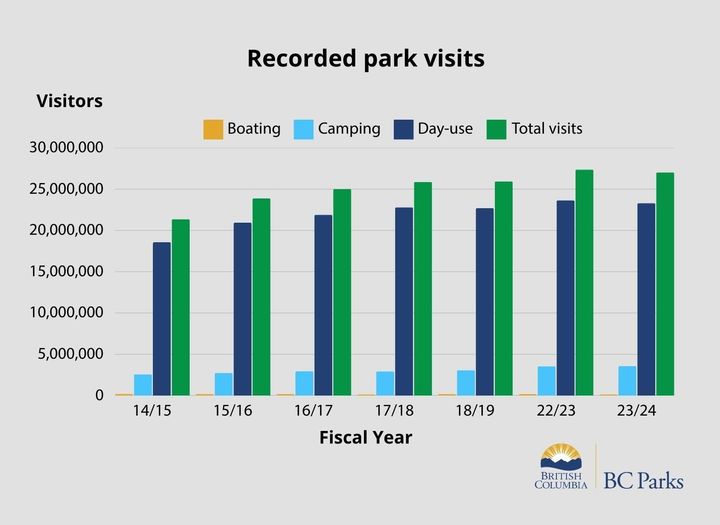 Reports | BC Parks