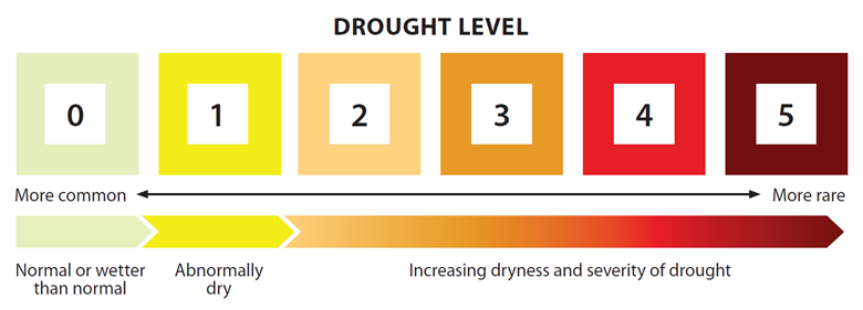 BC Drought Information Portal - About